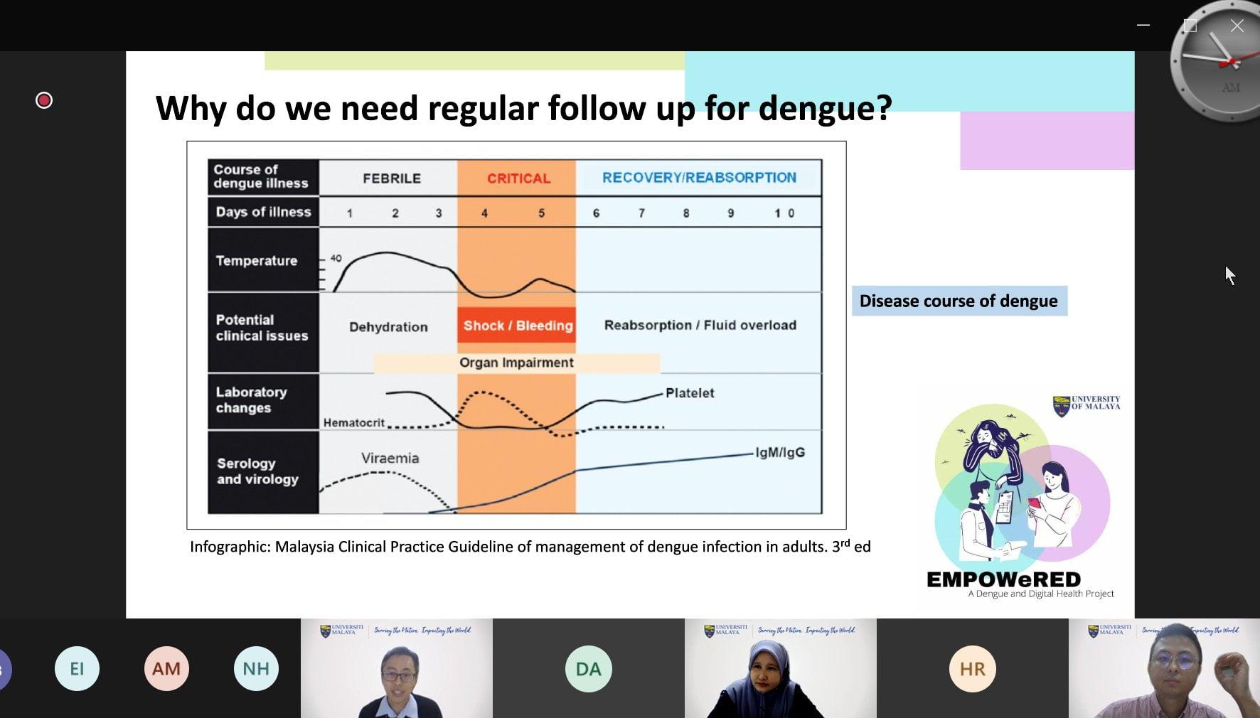 【conf】Progress of our Dengue Project (EMPOWeRED) – Nori Hirahara, PhD
