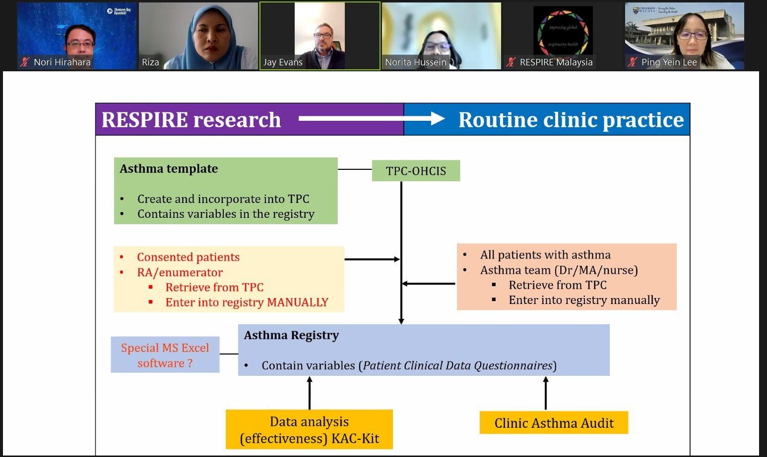 【conf】RESPIRE Asthma Registry Study – Nori Hirahara, PhD